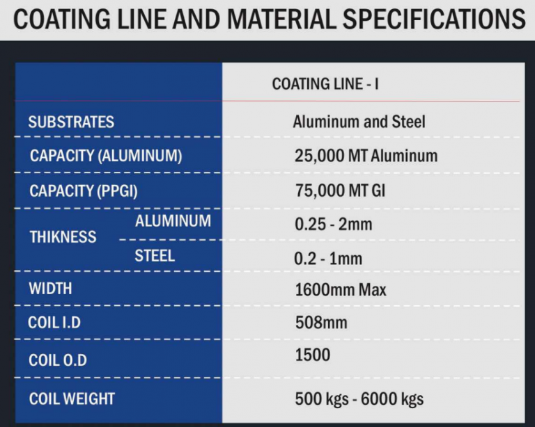Paragon Coating - Aluminium Powder Coating Services in Dubai