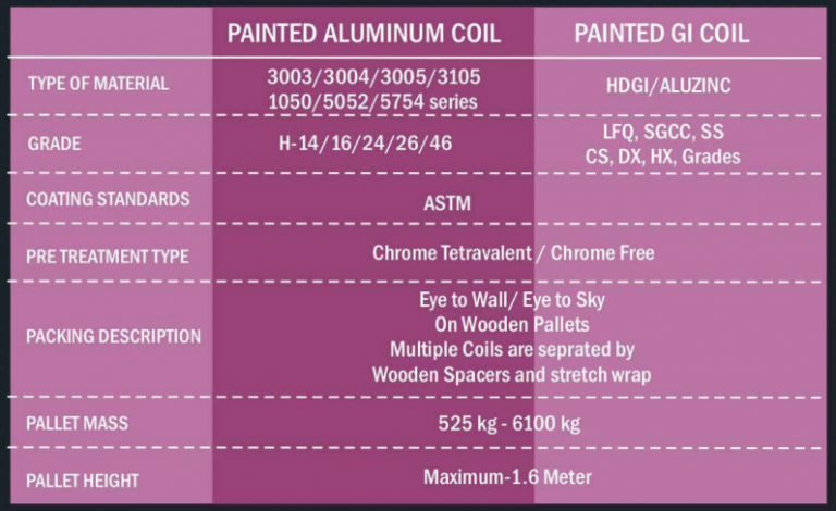 Paragon Coating - Aluminium Powder Coating Services in Dubai